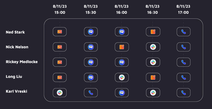 AlertOps On-Call Scheduling for ServiceNow